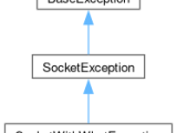 Deskflow Socketbindexception Class Reference