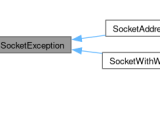 Deskflow Socketexception Class Reference