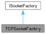Deskflow Tcpsocketfactory Class Reference