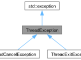 Deskflow Threadexception Class Reference