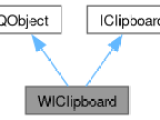 Deskflow Wlclipboard Class Reference