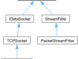 Deskflow Deskflow Istream Class Reference