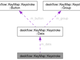 Deskflow Deskflow Keymap Keystroke Class Reference