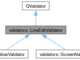 Deskflow Validators Lineeditvalidator Class Reference