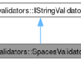 Deskflow Validators Spacesvalidator Class Reference