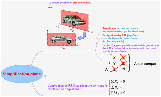 Statique (Rappel) | Tge Hanzelet (et 1ge)
