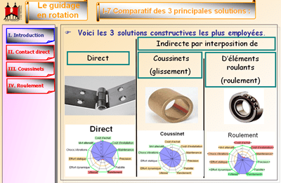 GUIDAGE EN ROTATION (Intro) | Tge Hanzelet (et 1ge)