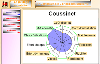 GUIDAGE EN ROTATION (Intro) | Tge Hanzelet (et 1ge)