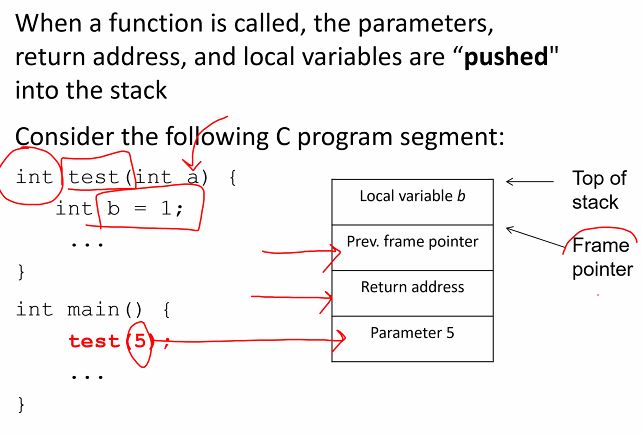 Cs2107 Lecture 8 Software Security - Download Elegant Nature Texture | HD