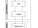 Angular Interceptors To Manage Http Requests âš