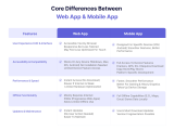 Web Development Vs App Development The Ultimate Guide