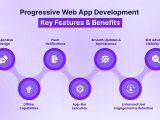 A Detailed Guide On Progressive Web App Pwa Development Cost Dev Story