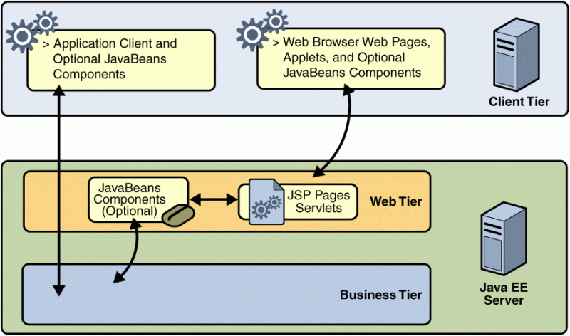 Distributed Multitiered Applications The Java Ee 5 Tutorial - Mobile Abstract Arts for Desktop