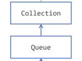 Storing Elements In Stacks And Queues Dev Java