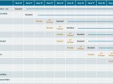 Java Platform Evolution Dev Java
