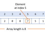 Creating Arrays In Your Programs Dev Java