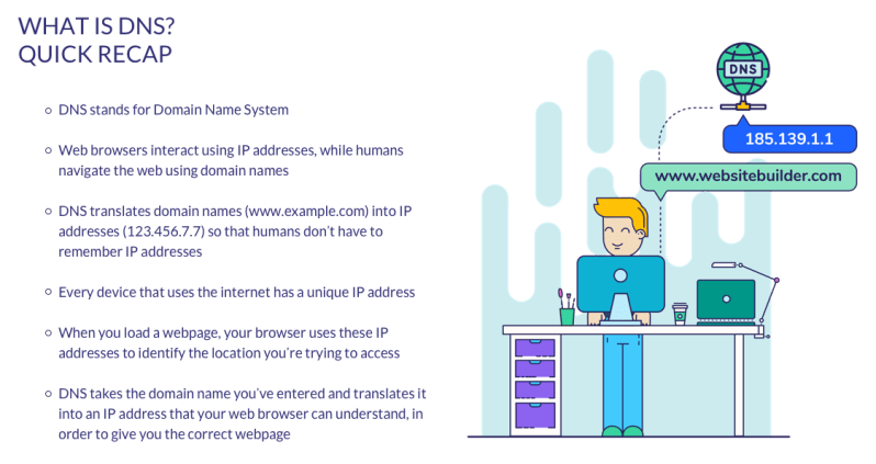 What Is DNS and Why Is It Important? - The Tech Edvocate