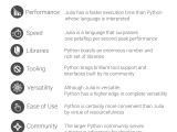 Julia Vs Python Which Programming Language Is Better Devathon