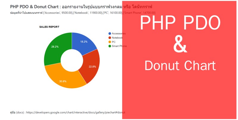 PHP PDO & Donut Chart : ออกรายงานในรูปแบบกราฟวงกลม หรือ โดนัทกราฟ - สอนสร้างเว็บไซต์ฟรี [PHP ...