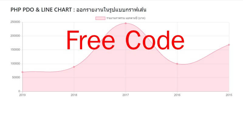 PHP PDO & LINE CHART : ออกรายงานในรูปแบบกราฟเส้น - สอนสร้างเว็บไซต์ฟรี [PHP, SQL, Codeigniter ...