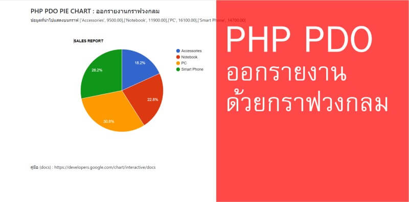 PHP PDO PIE CHART : ออกรายงานในรูปแบบกราฟวงกลม - สอนสร้างเว็บไซต์ฟรี [PHP, SQL, Codeigniter ...