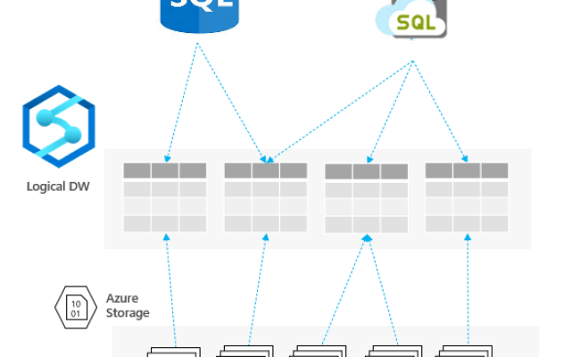 Lets Build A Data Lake Solution Using Azure Synapse Analytics Serverless Sql Pools Otosection