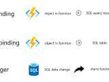 Developing With Azure Sql Bindings And Azure Sql Trigger For Azure