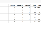 Publish Code Coverage Report In Azure Devops Services Pipeline