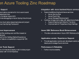 Java On Azure Tooling Update October 2022 Microsoft For Java Developers