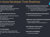 Java On Azure Tooling Update April 2023 Microsoft For Java Developers