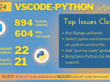 2024 Python In Vs Code Wrapped Microsoft For Python Developers Blog
