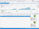 Net Object Allocation Tool Performance Visual Studio Blog