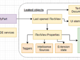 Avoiding Memory Leaks In Visual Studio Editor Extensions Visual