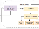 Avoiding Memory Leaks In Visual Studio Editor Extensions Visual