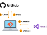 Learning Series Get Started With Github In Visual Studio