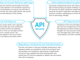 Api Security Best Practices In 2026 Protect Your Data Devcom