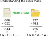 Linux File Permissions Complete Guide Devconnected