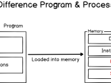 Understanding Processes On Linux Devconnected