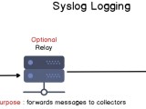 Linux Logging Complete Guide Devconnected