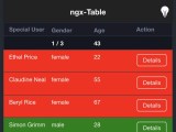 Creating An Ionic Table With Ngx Datatable Devdactic