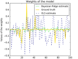 Bayesian Ridge Regression Scikit Learn 0 18 1 Documentation
