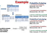 Naive Bayes Classifier Algorithm In Machine Learning Devduniya Dev