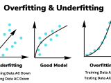Overfitting And Underfitting In Machine Learning Explained In Details
