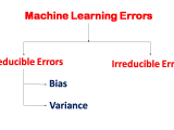 Bias And Variance In Machine Learning Explained Bias Vs Variance In