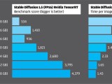 Nvidia Rtx Gpus For Stable Diffusion Develop3d