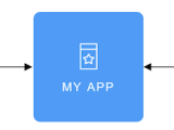 Authorization Spotify For Developers