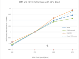 Cuda Pro Tip Increase Application Performance With Nvidia Gpu Boost