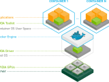 Gpu Accelerated Docker Containers Nvidia Technical Blog