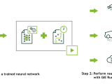 Deploying Deep Neural Networks With Nvidia Tensorrt Nvidia Technical Blog