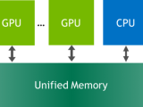 Unified Memory For Cuda Beginners Nvidia Technical Blog